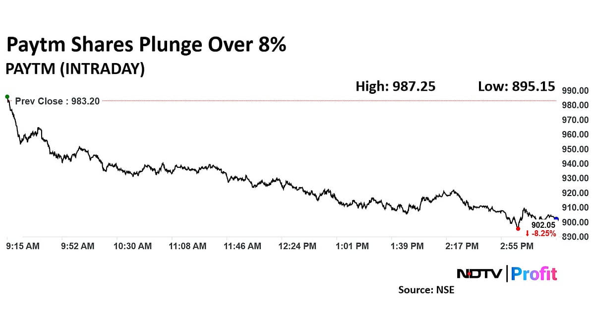 Paytm Parent One 97 Communications Share Price Slides Amid Concerns ...