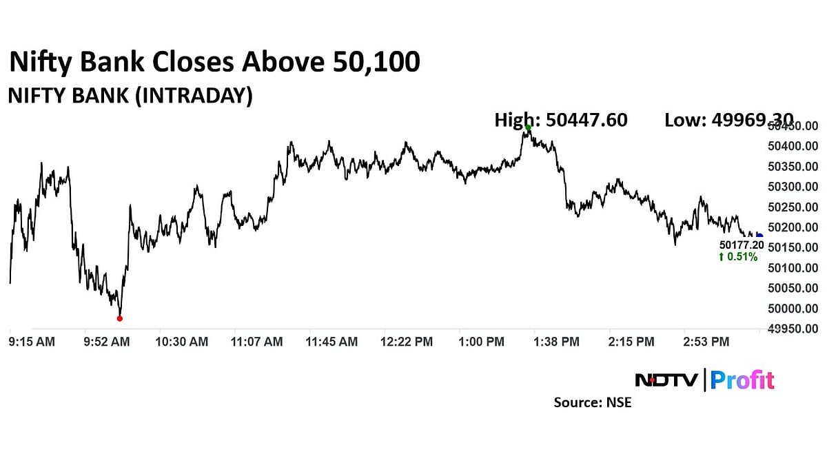 Trade Setup For Jan. 9: Nifty 50 Pullback Likely To Continue Above ...