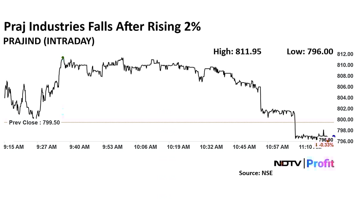 Praj Industries Share Price Rises As Kotak Initiates Coverage With 'Add'