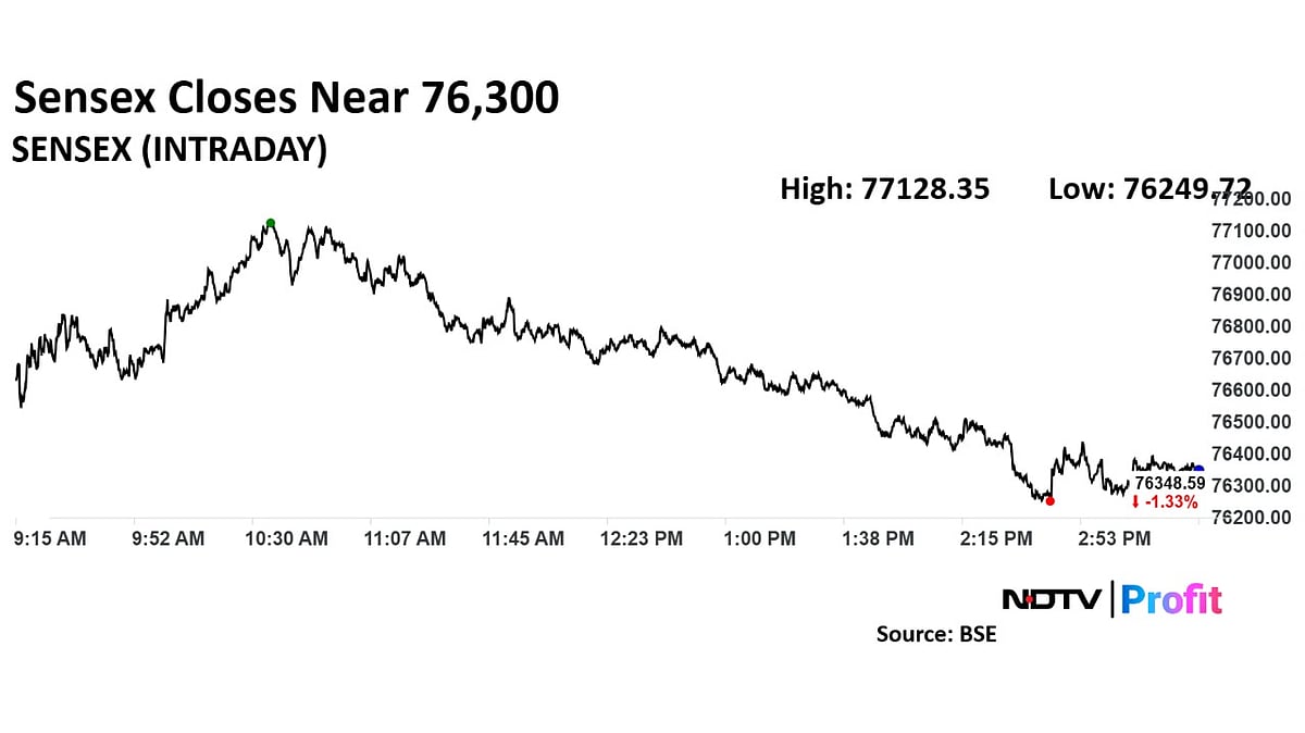 Stock Market Today: Sensex Falls Over 1,048 Points, Nifty Closes Below 23,100; Financials ...
