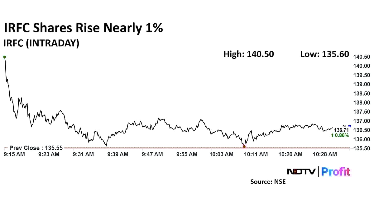 IRFC Share Price Rises After Big Coal Block Project Win