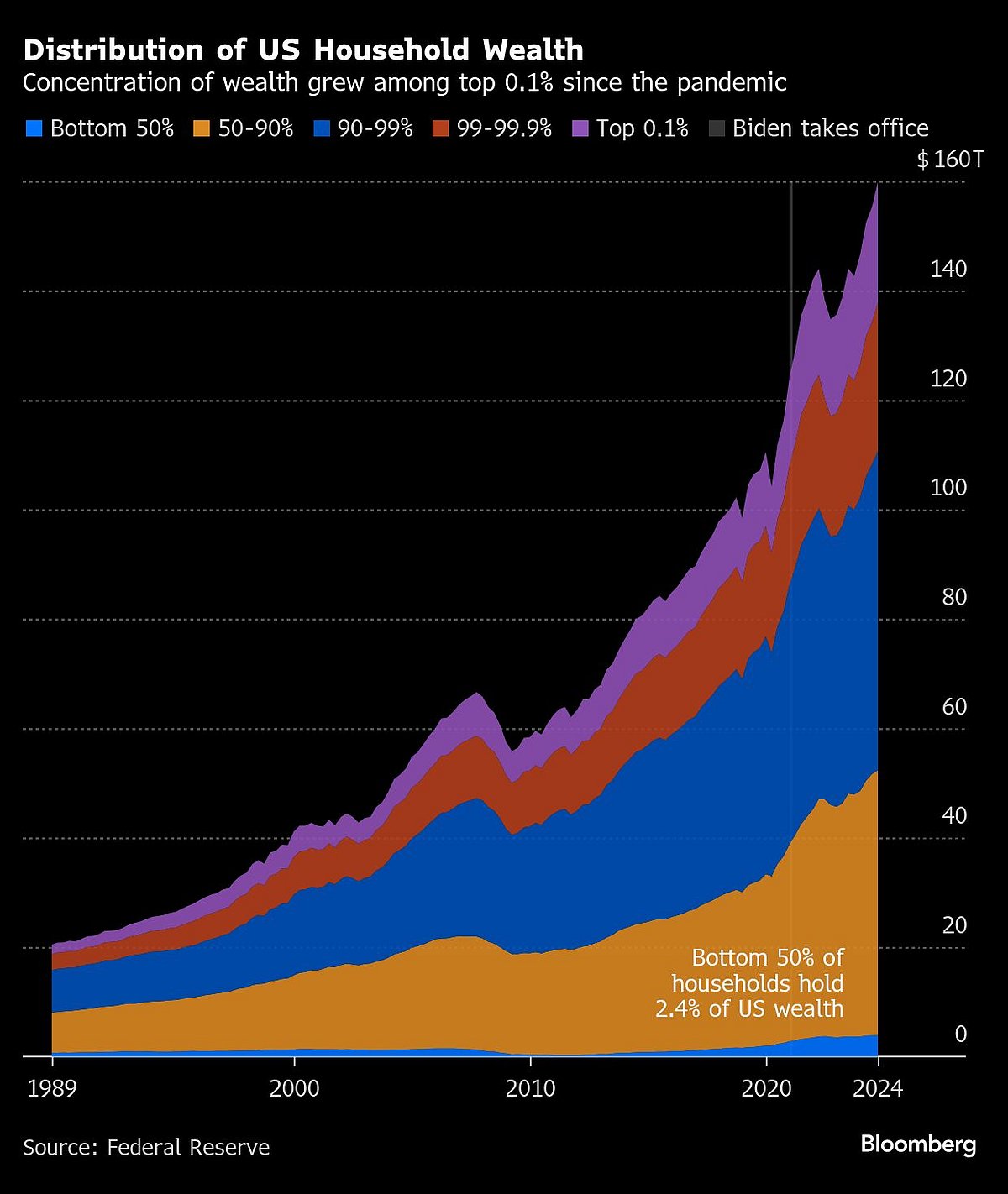 Charting The Global Economy: Inflation Cools In US And UK