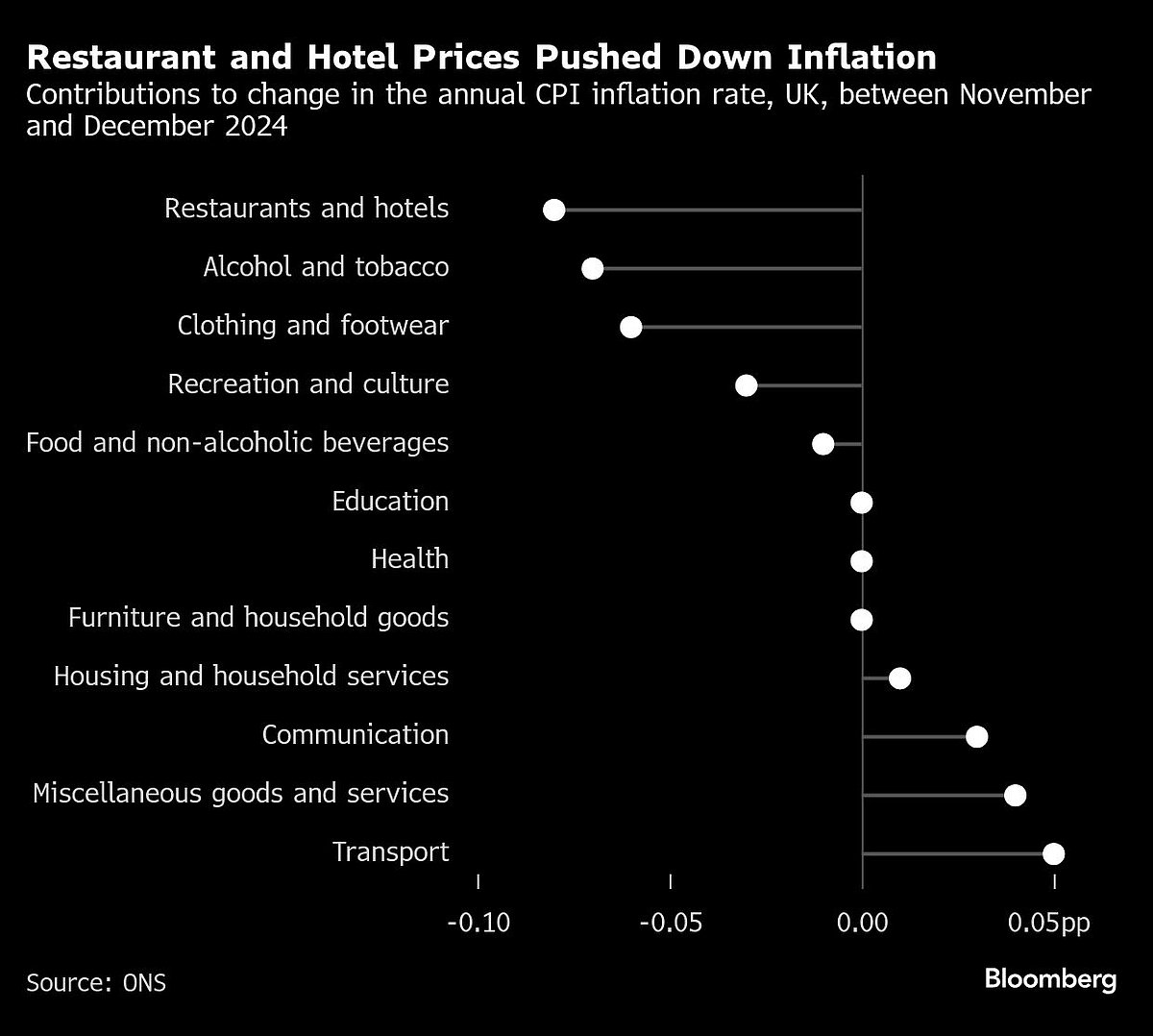 Charting The Global Economy: Inflation Cools In US And UK