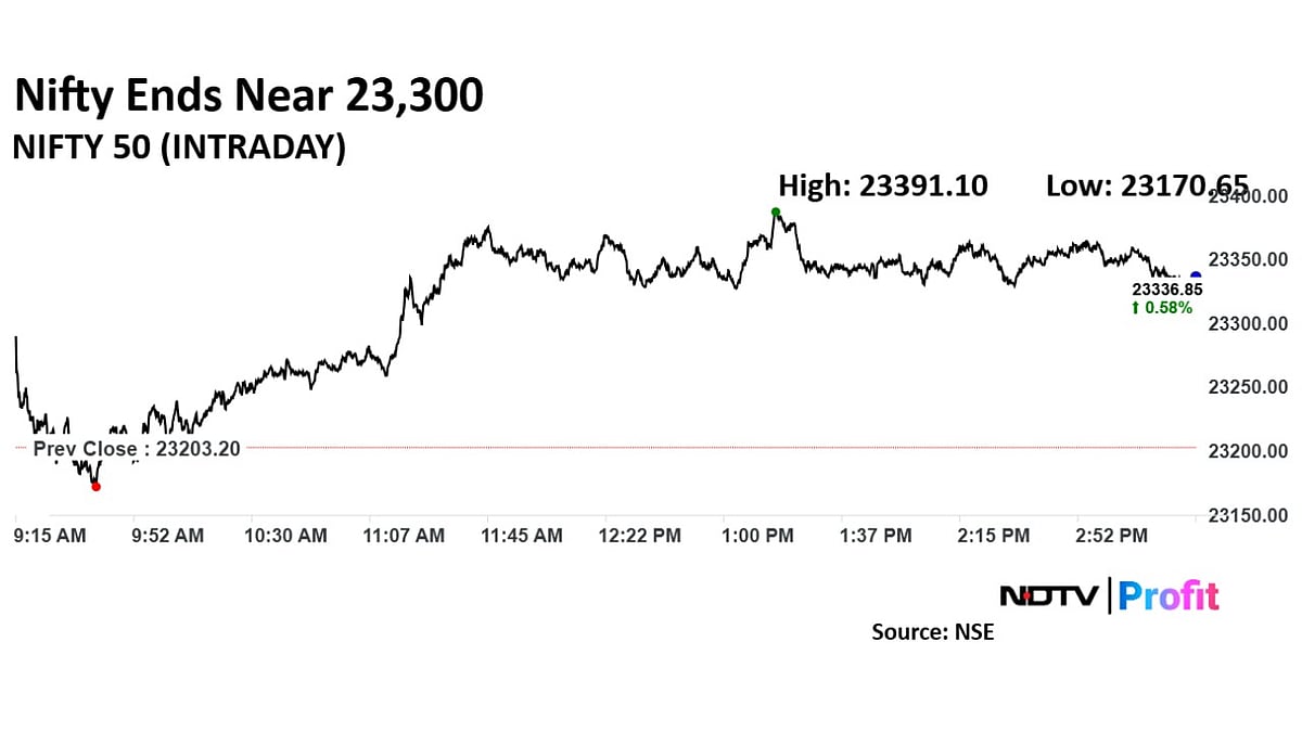 Trade Setup For Jan. 21: Nifty Tests 23,200 As Key Support