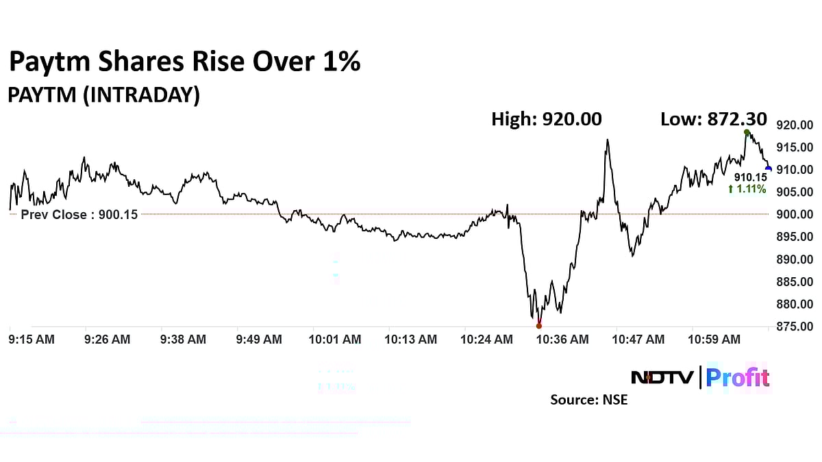 Paytm Shares Rise After Q3 Earnings Beat Estimates