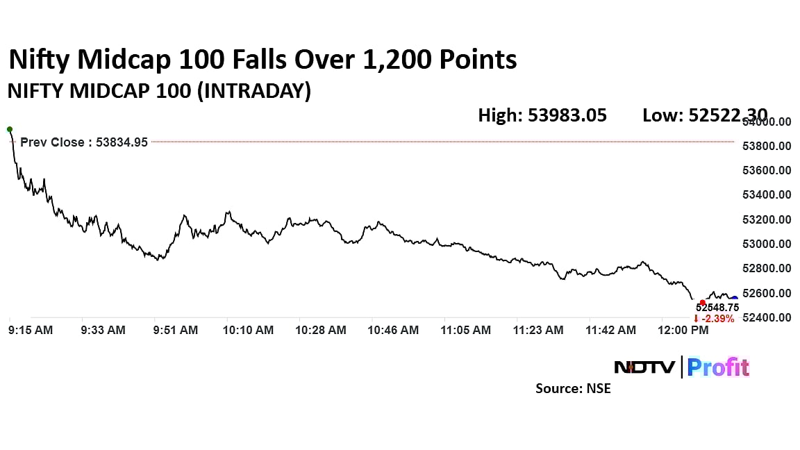 Persistent Systems Shares Fall Amid 2% Dip In Nifty Midcap