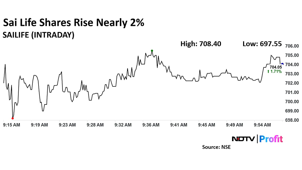 Sai Life Sciences Shares Rise After Morgan Stanley Initiates Coverage ...