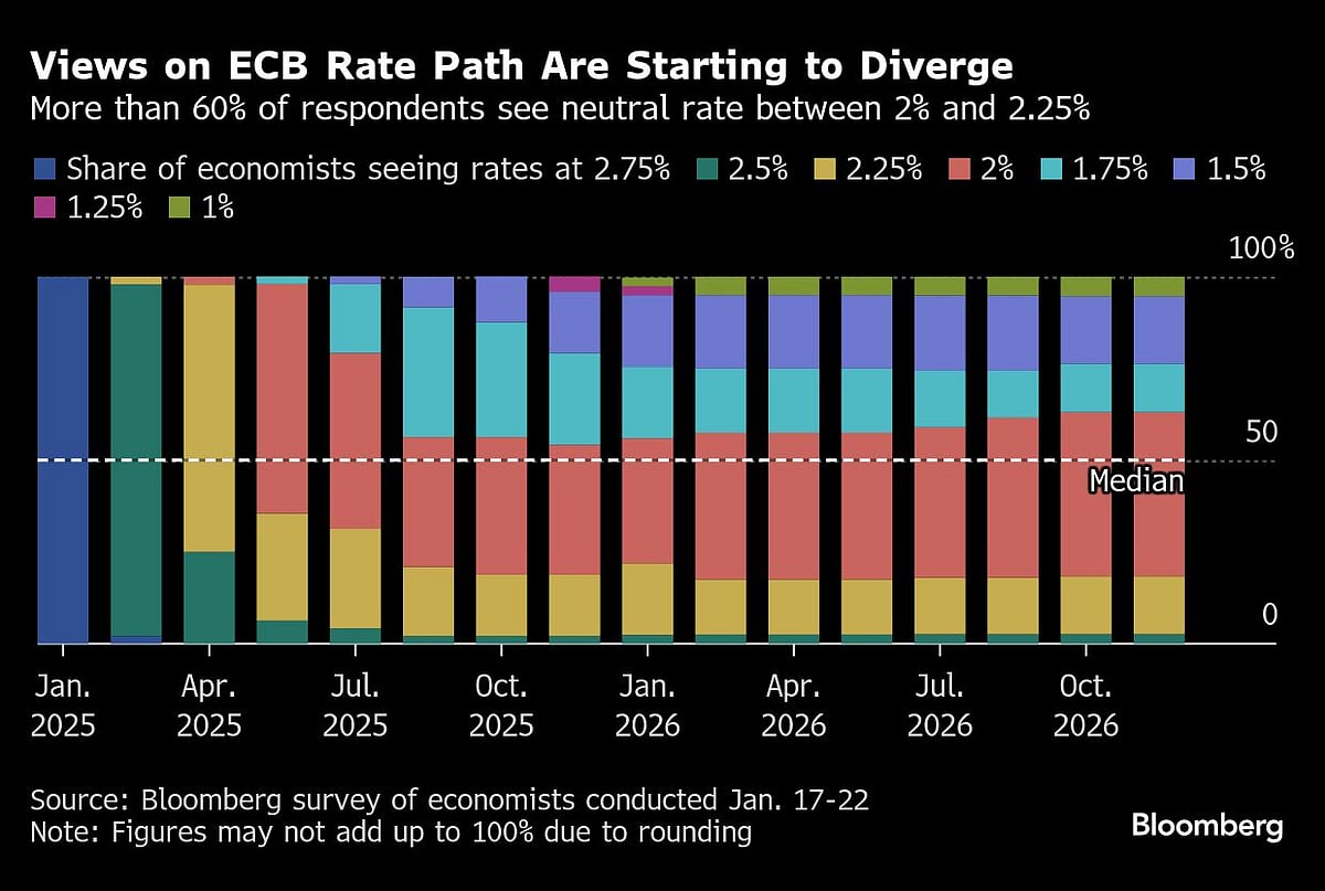 Charting The Global Economy: Bank Of Japan Raises Interest Rates
