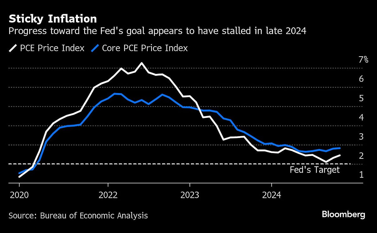 US Federal Reserve To Hold Interest Rates Steady And Brace For Trump