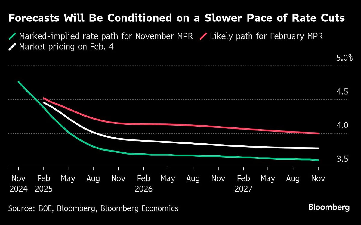 Bank Of England Set For Third Rate Cut With Britain In Stagflation