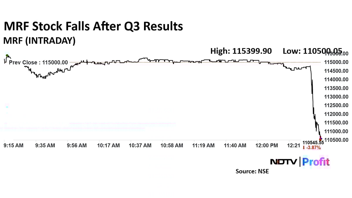 MRF Share Price Falls After Q3 Profit Drops 40%