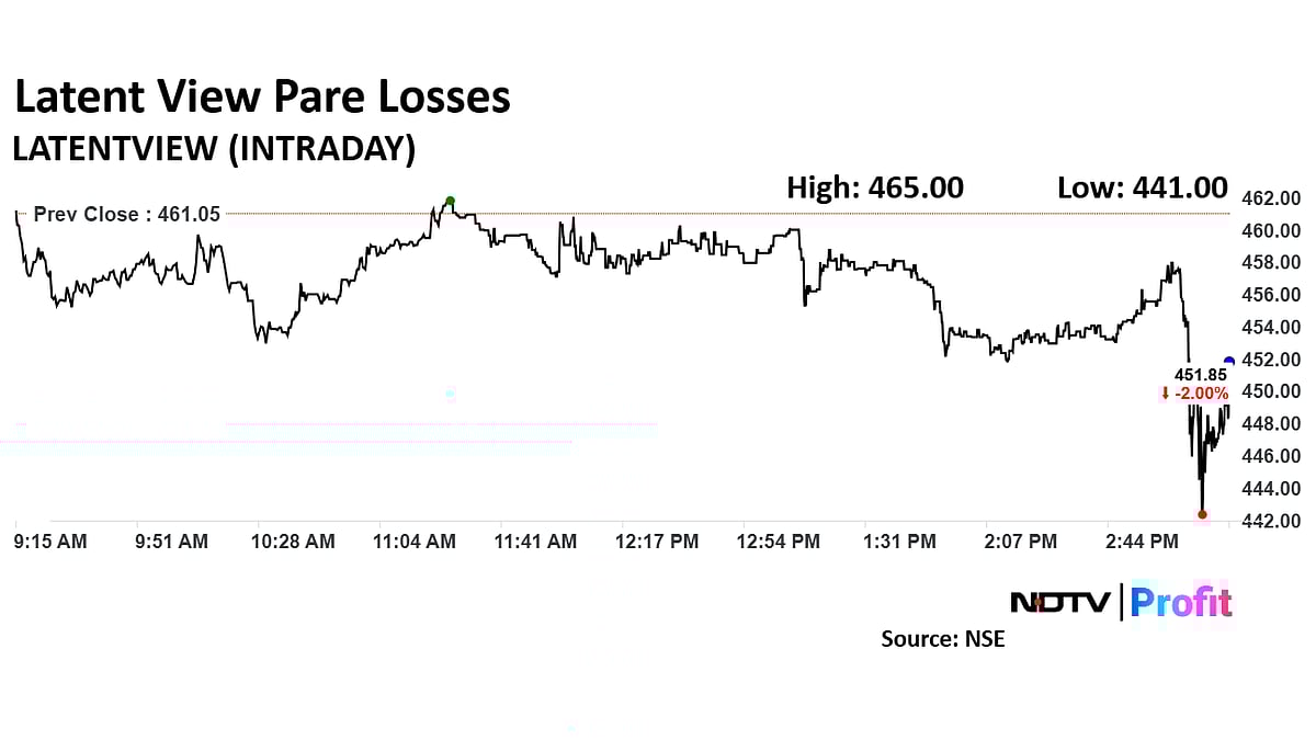 Stock Market Live: Nifty, Sensex Extend Losses To Third Day As RIL ...