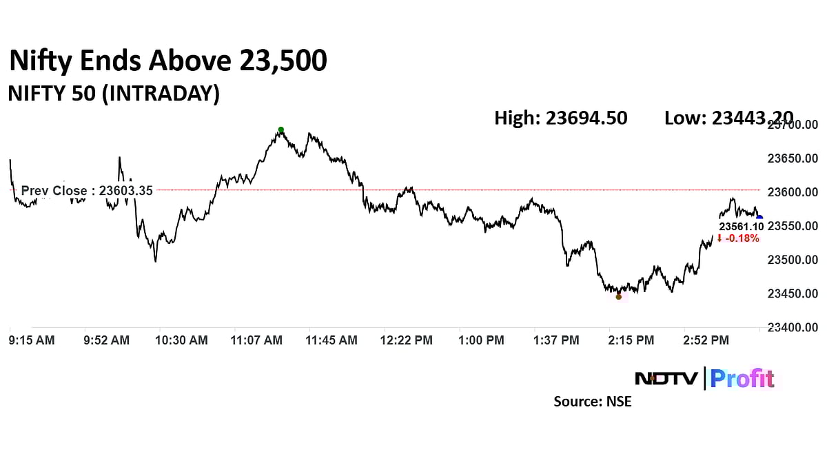Trade Setup For Feb. 10: Nifty 50's Medium Term Market Texture Is Positive