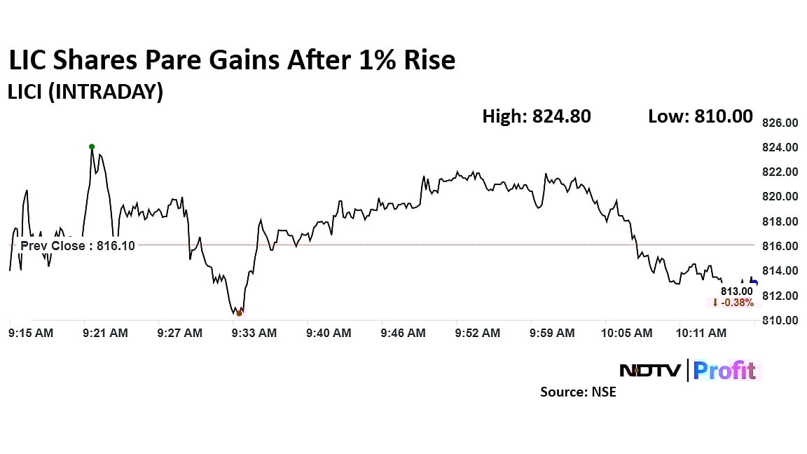 LIC Growth Headwinds Give Way To Brokerages' Optimism On Long-Term Recovery