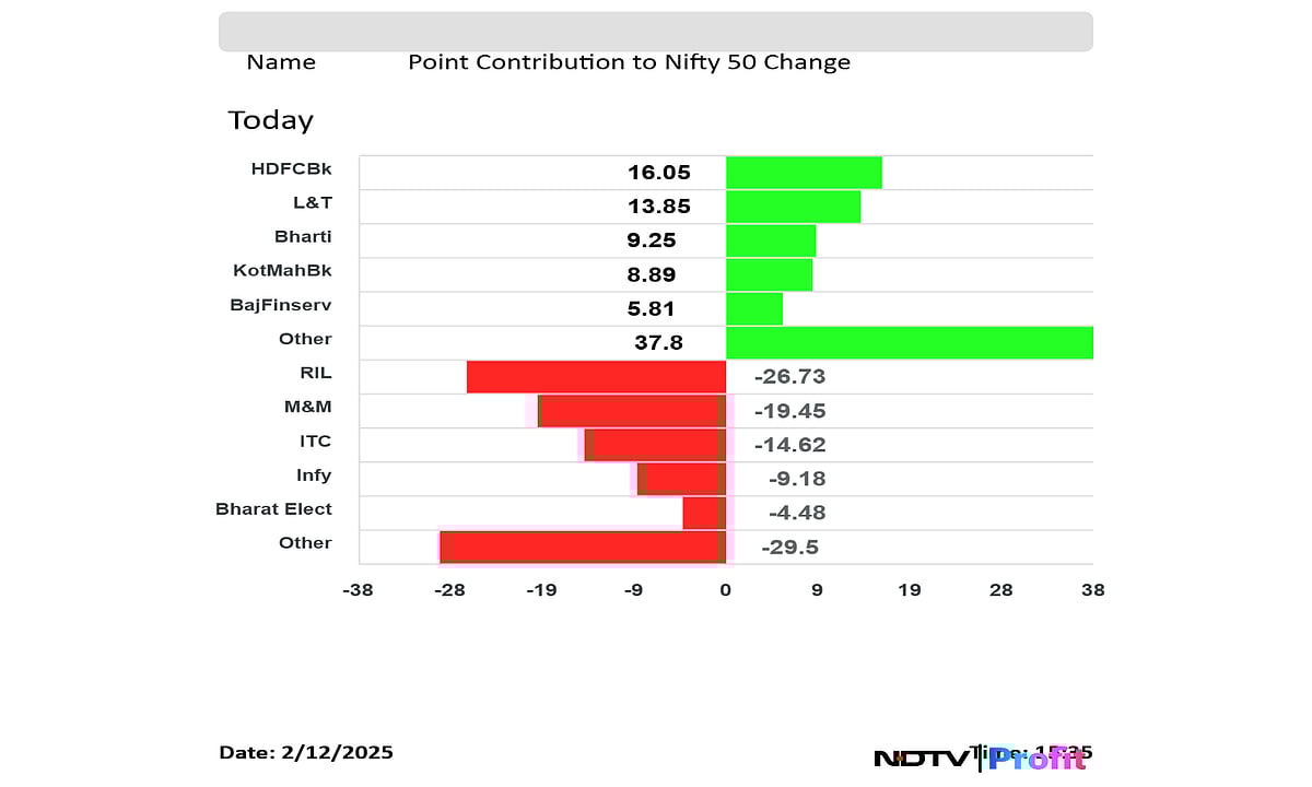 Stock Market Today: Nifty, Sensex Slide For Sixth Day After Volatile ...