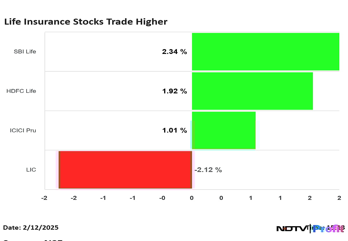 Stock Market Today: Nifty, Sensex Slide For Sixth Day After Volatile ...