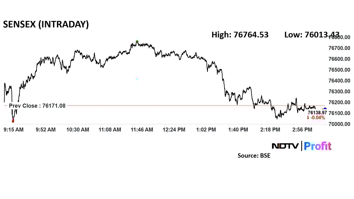 Stock Market Today: Nifty, Sensex Give Up Morning Gains To End Lower ...