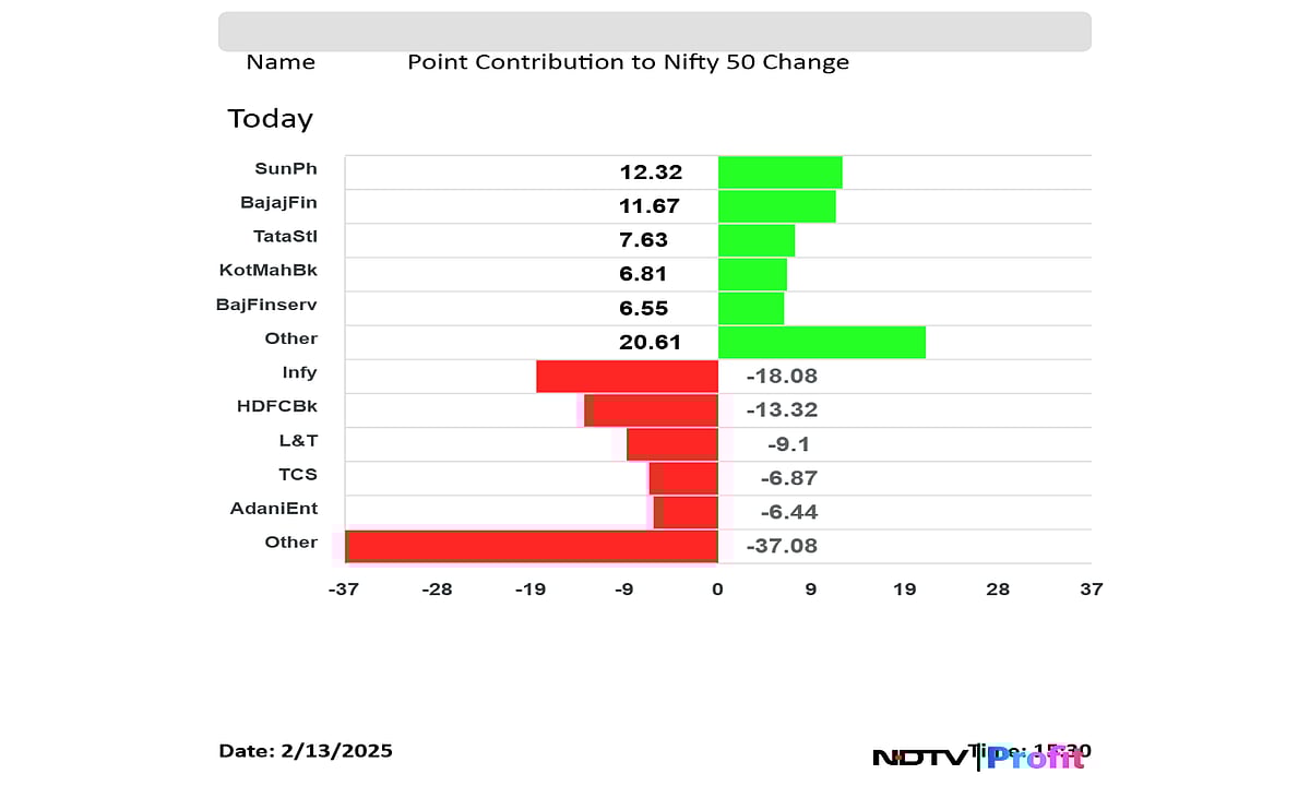 Stock Market Highlights: Nifty, Sensex Extend Losses To Seventh Session ...