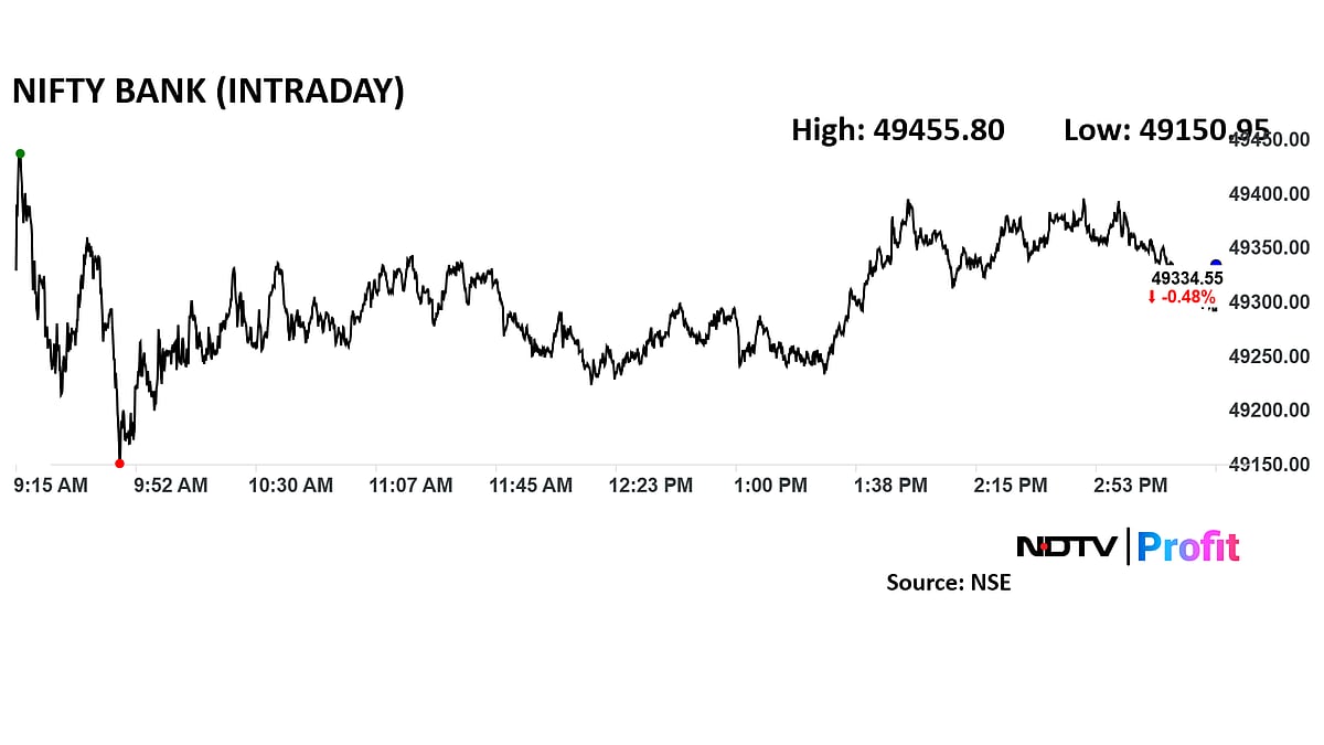 Stocks Market Highlights: Nifty, Sensex End Lower For Third Session As ...