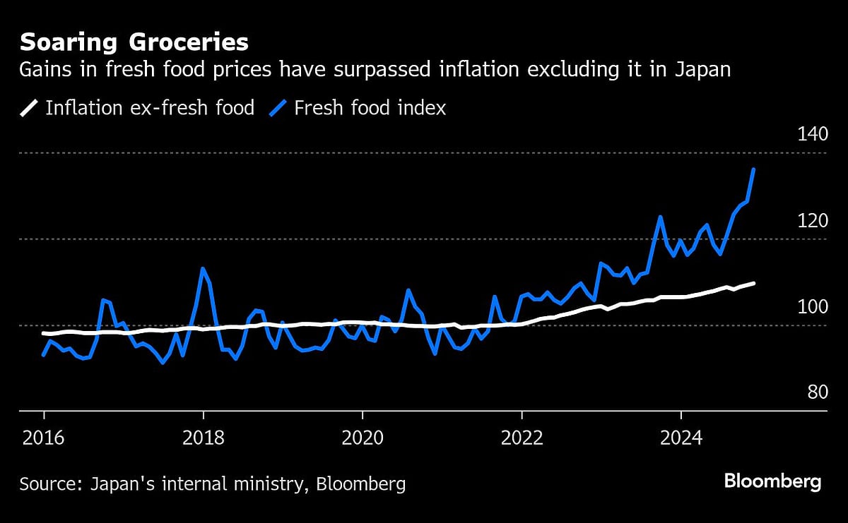 Charting The Global Economy: Inflation Picks Up In Japan, UK