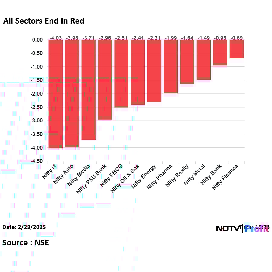 Stock Market Highlights: Nifty's Longest Monthly Losing Streak In ...