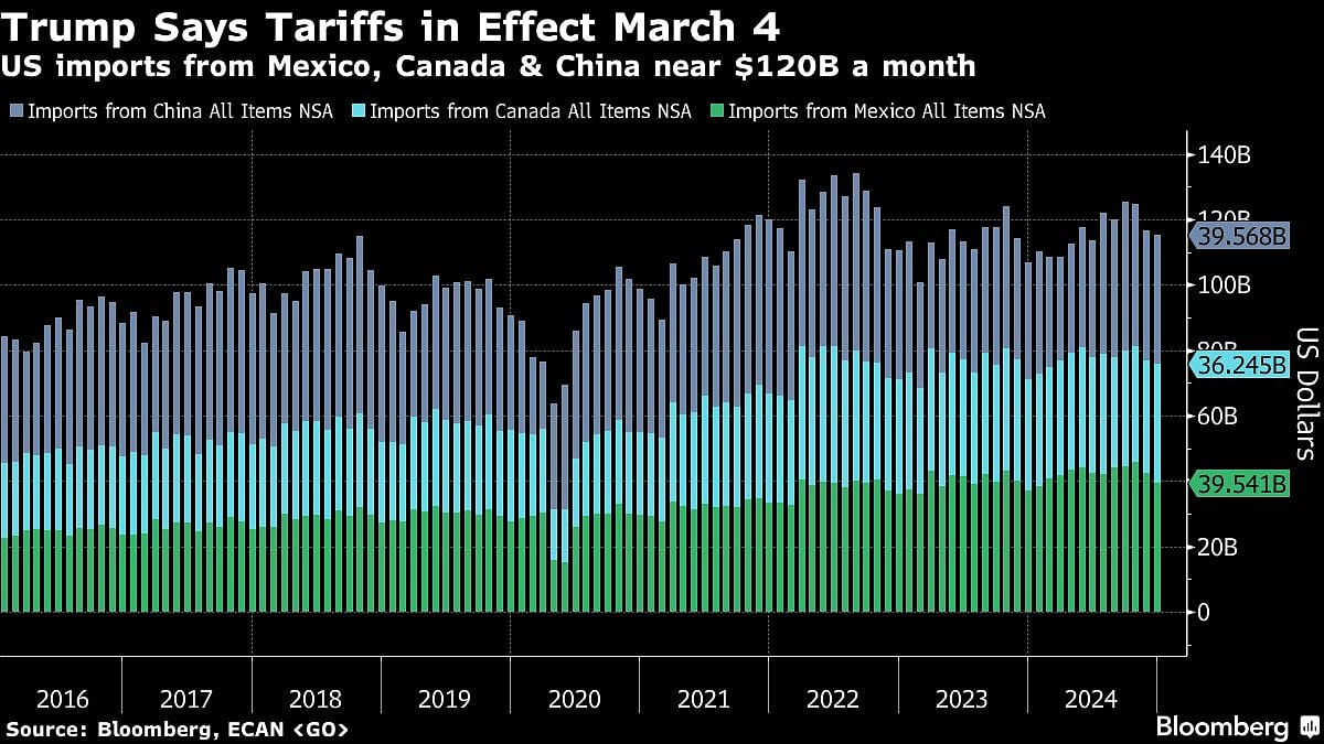 Asian Stocks Extend Drop As Trump Dials Up Tariff Threat: Markets Wrap