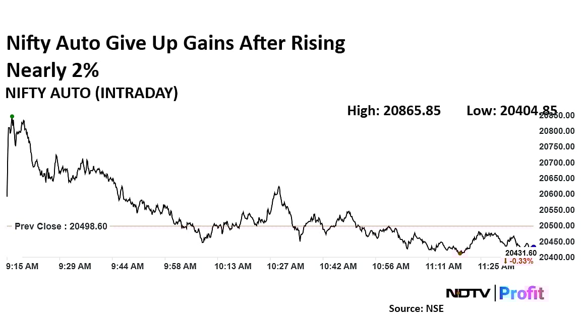Tata Motors, M&M, To TVS Motors: Nifty Auto Gives Up Gains After Rising ...