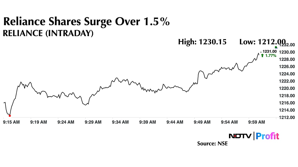 Reliance Share Price Gets Upgrades By Macquarie, Emkay As Analysts See ...