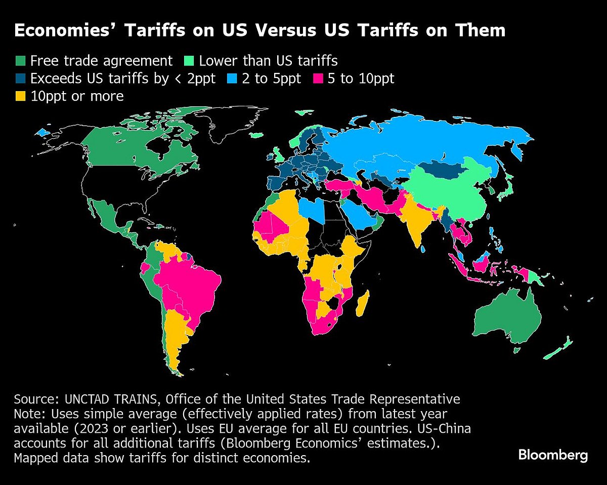 Charting the Global Economy: US Tariffs Launch Proves Messy; ECB Cuts Rates