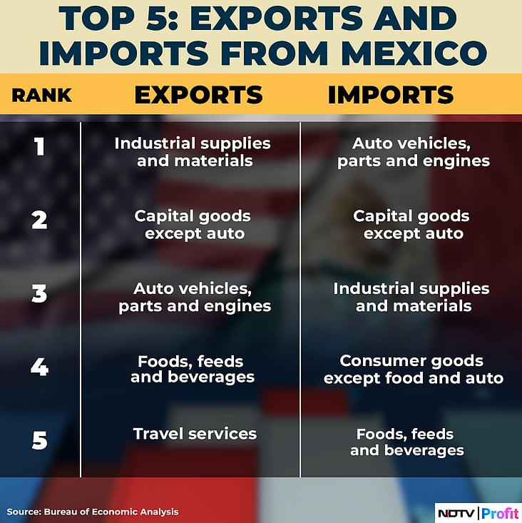 Top 5 Exports From India In 2023, India's Exports Continue To Thrive,