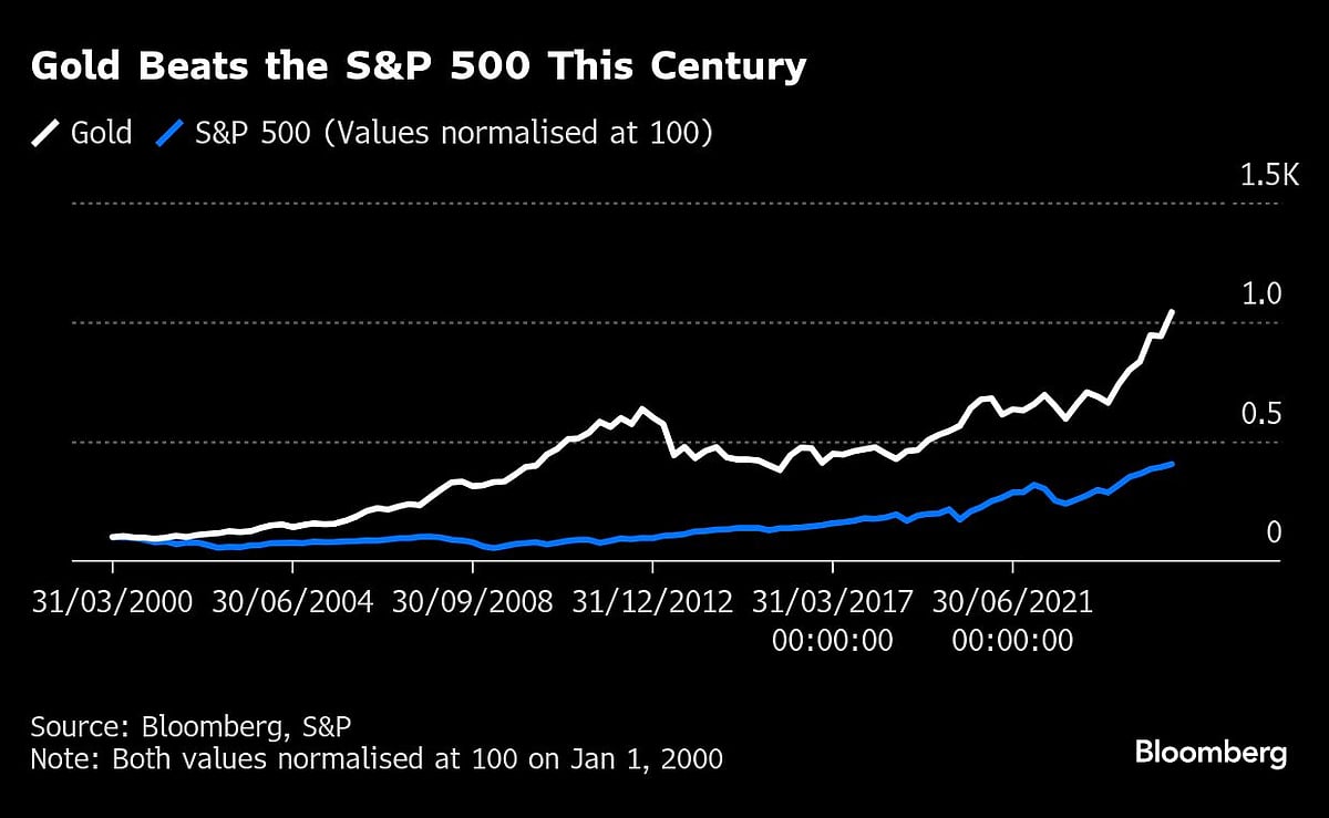 Gold Breaks Through $3,000 as Trump Turbocharges Record Rally