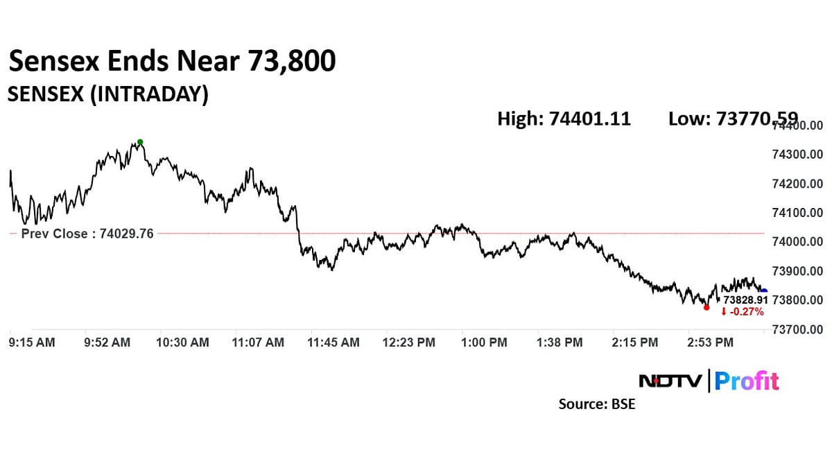 Trade Setup For March 17: Nifty Support At 22,300, Resistance Near 22,720