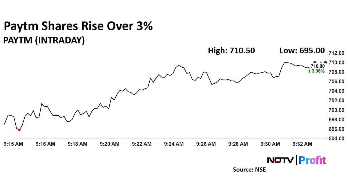 Paytm Share Price Rises After SEBI Gives Paytm Money Approval As ...