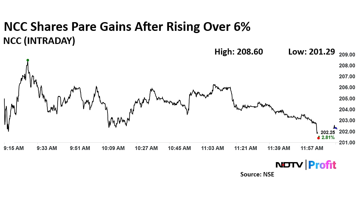 NCC Share Price Rises Over 6% On Rs 2,130-Crore Order Win