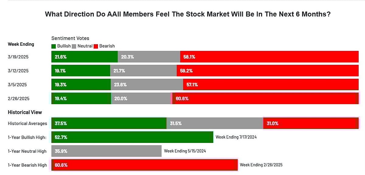 US Stocks Halt Fed-Fueled Rally As Trade Fear Lingers: Markets Wrap