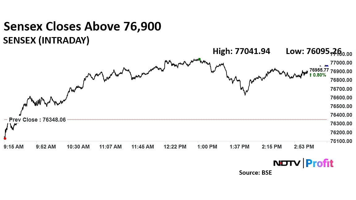 Stock Market Today: Nifty Ends Above 23,300, Sensex Closes 500 Points ...