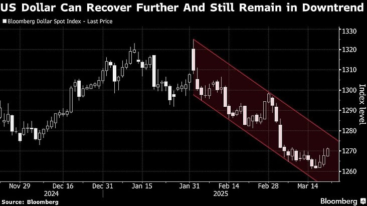 Bloomberg Futures Market Bloomberg: Trading Futures In Today's Market