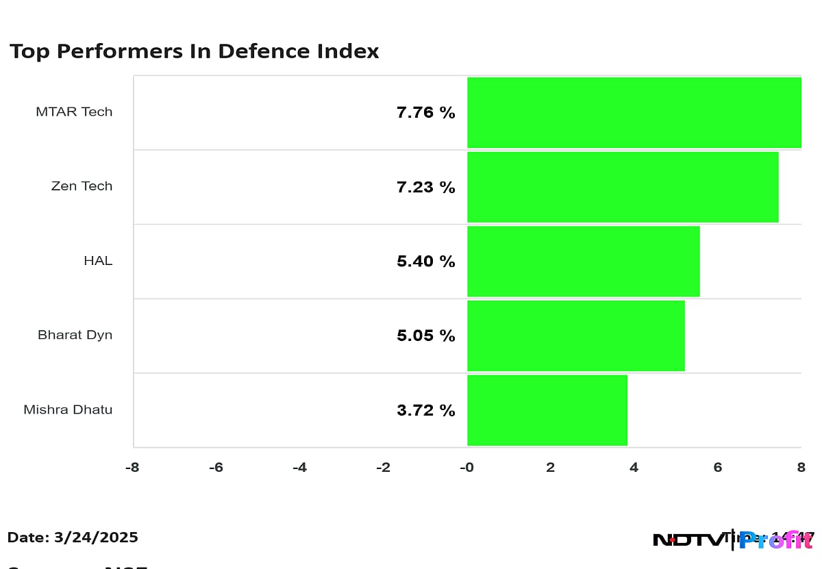 Stock Market Live: Nifty Up 1.5%, Sensex Adds 1,000 Points; HDFC Bank ...