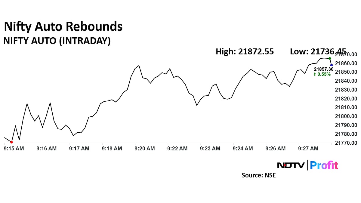 Maruti, M&M, Eicher Are Analysts' Top Picks As Demand Expected To ...
