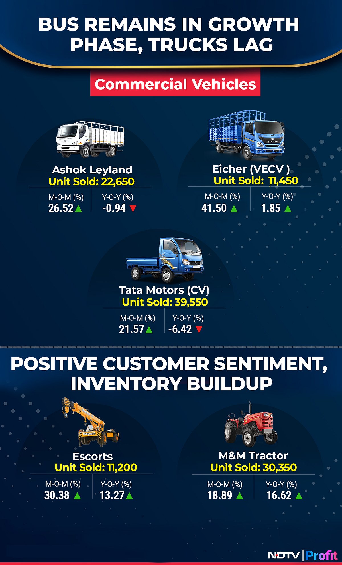 March Auto Sales Preview: Automakers Sign Of FY25 On Weak Note; Tata Motors, Hero, Bajaj Key ...