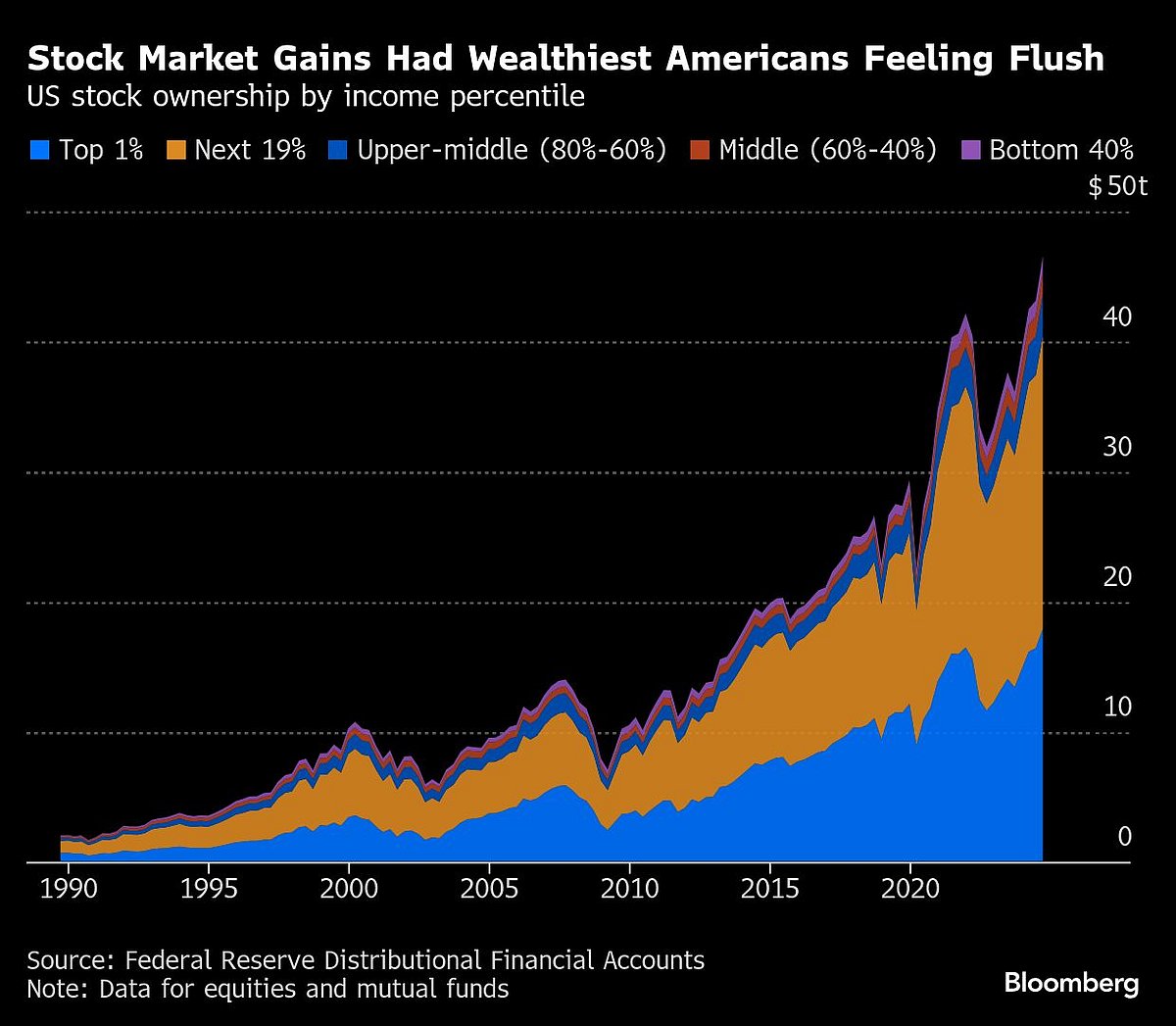Charting The Global Economy: US Inflation Picks Up Before Tariffs