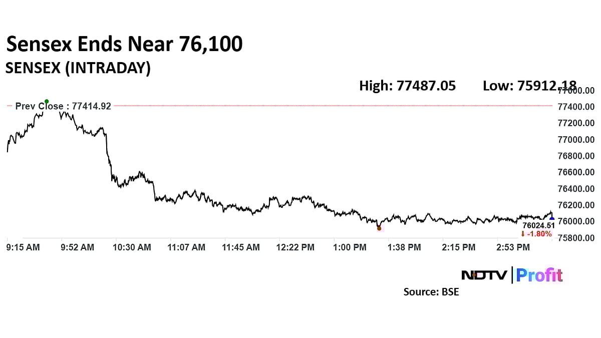 Stock Market Today: Nifty, Sensex Extend Losses To Second Consecutive ...