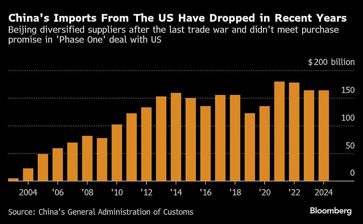 China Hits Back At Trump Tariffs With 34% Duties On All US Goods