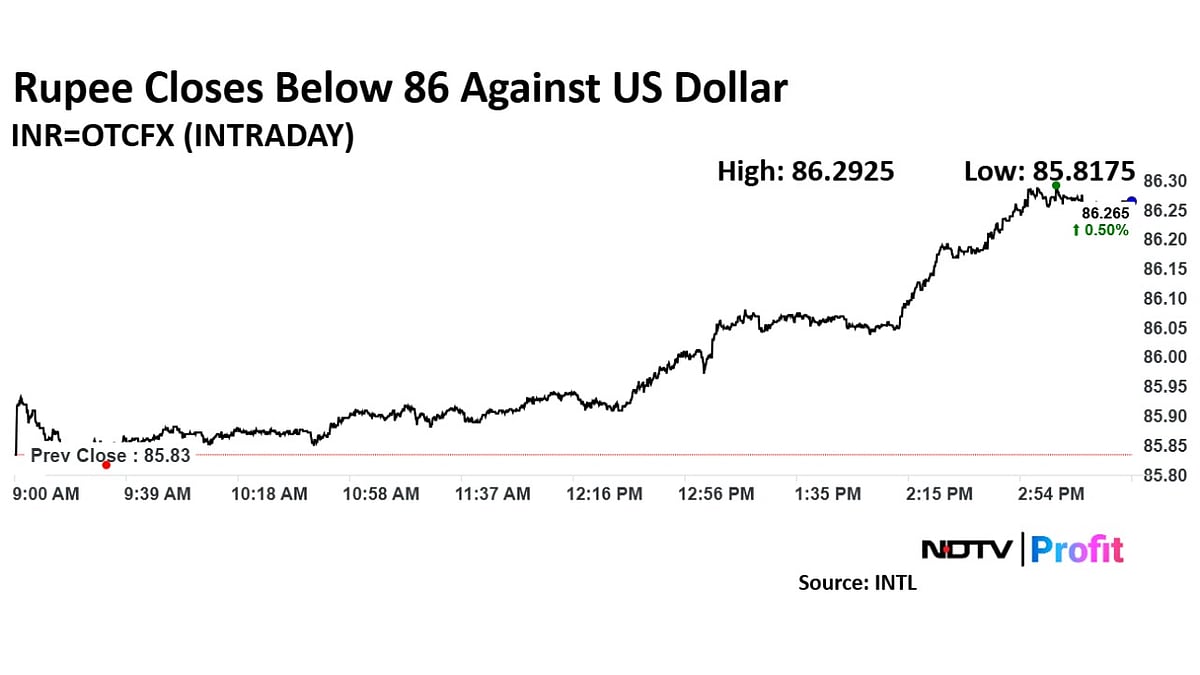 Stock Market Today: Nifty, Sensex Rally To Recoup Half Of Monday's ...