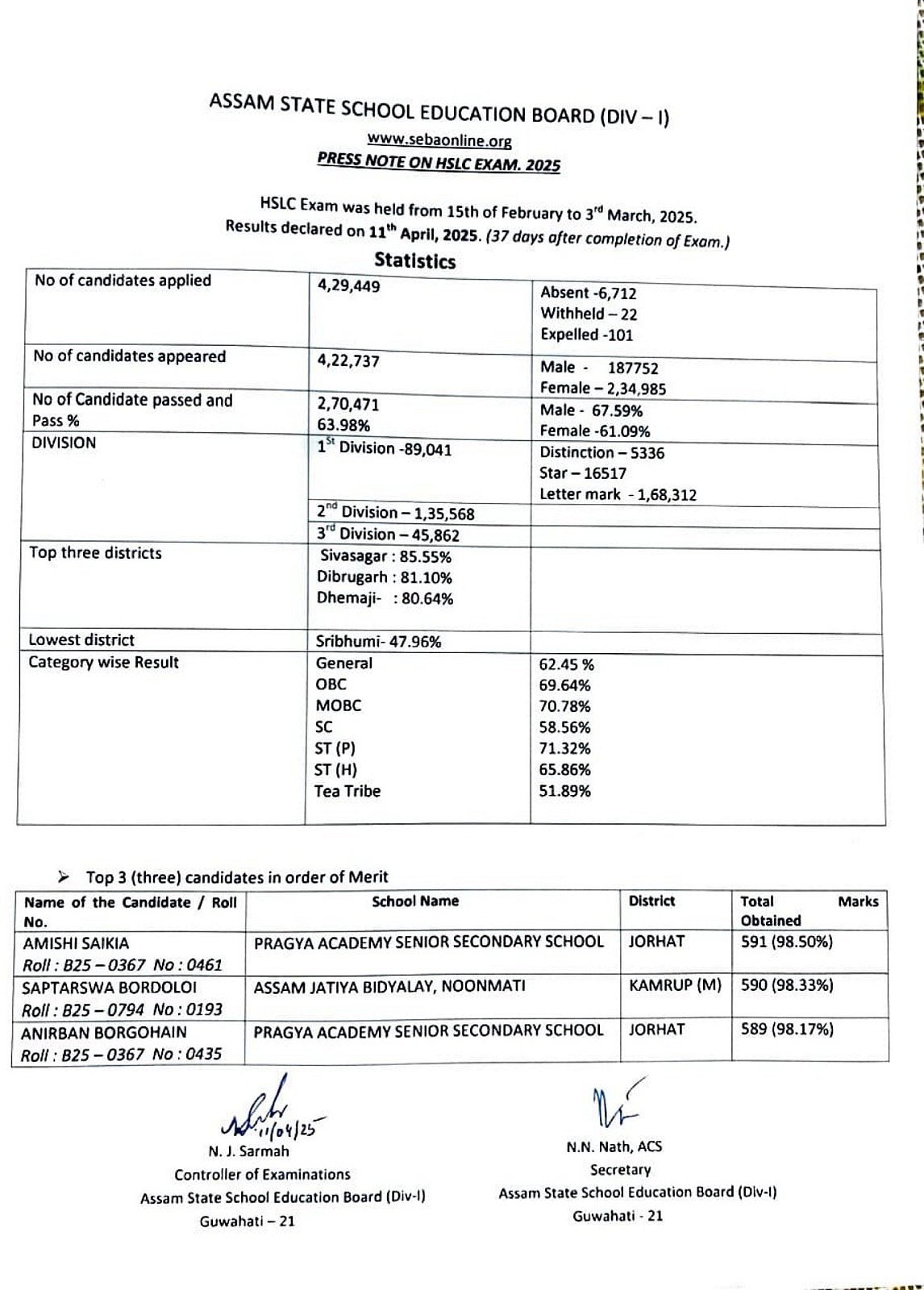 Assam SEBA HSLC Result 2025: Amishi Saikia From Jorhat Secures Top Spot ...