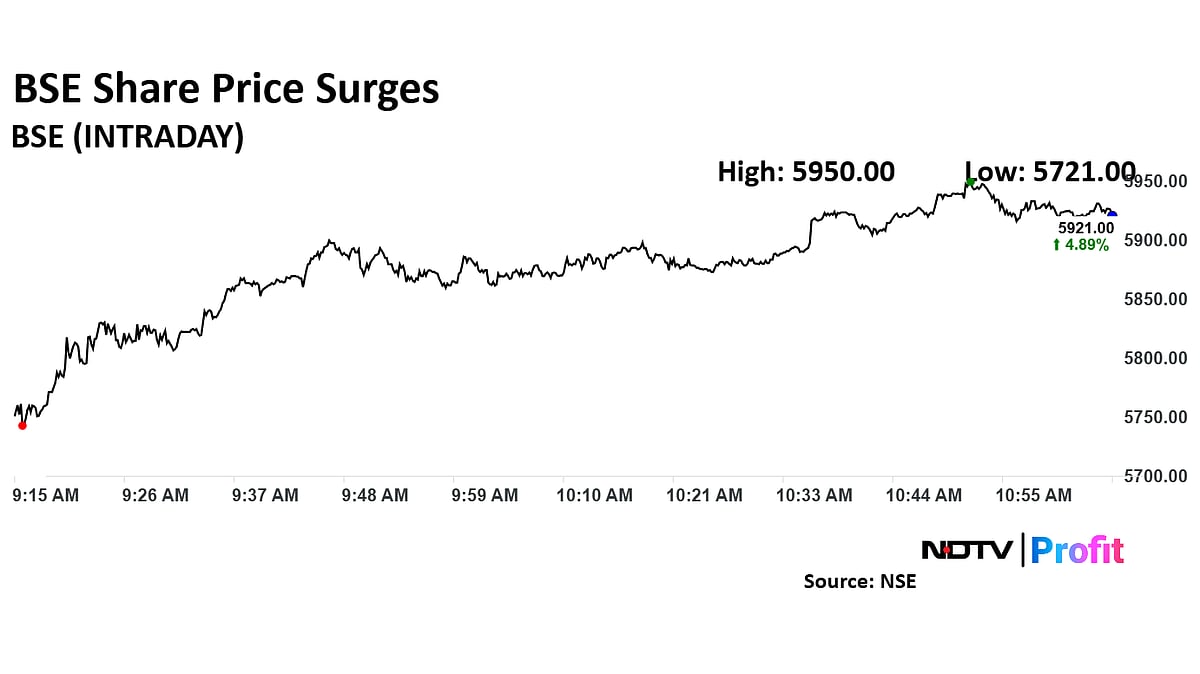 BSE Share Price Rises Amid Bonus Issue Declaration