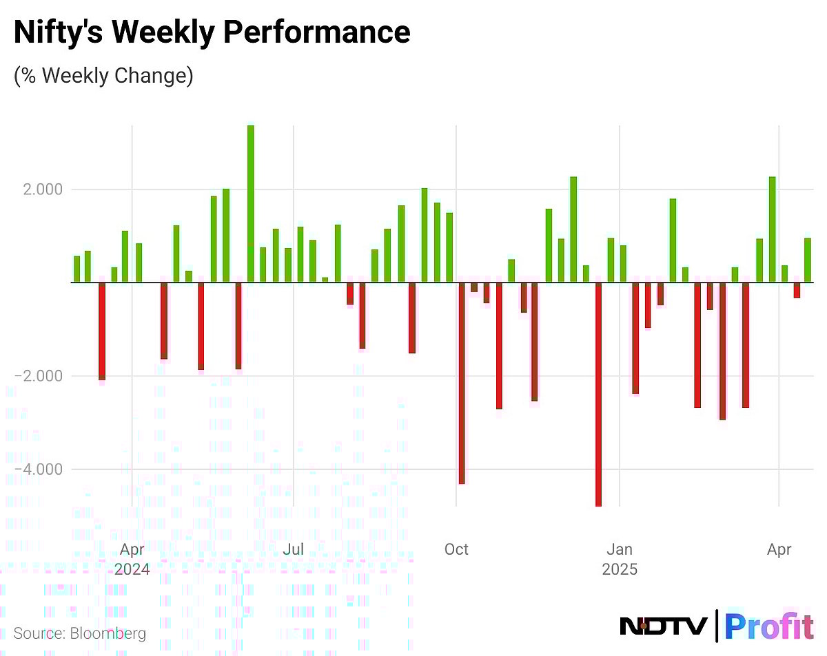 Trade Setup For April 21: Nifty Likely To Face Resistance At Over 24,000