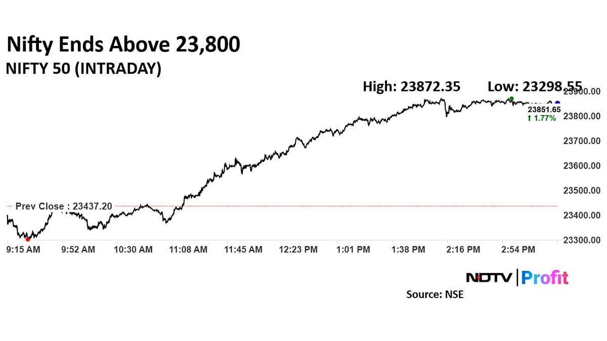 Trade Setup For April 21: Nifty Likely To Face Resistance At Over 24,000