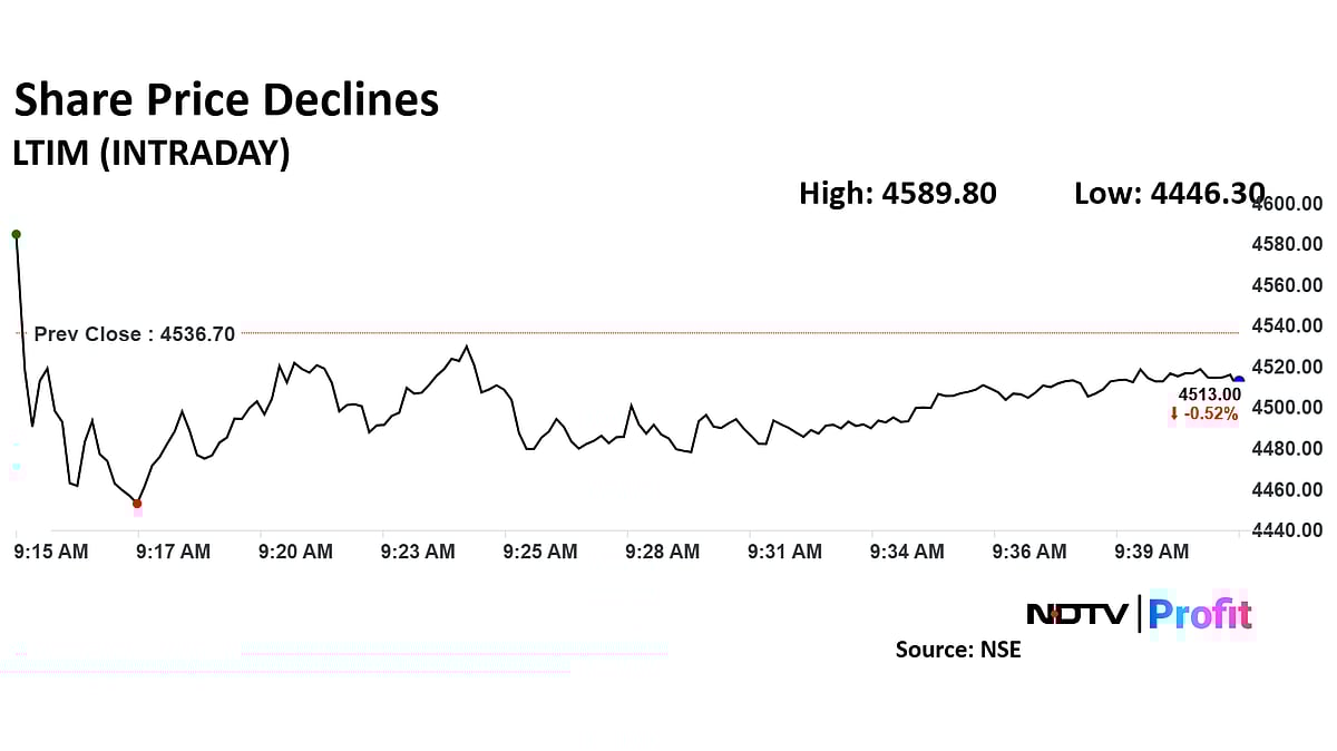 LTIMindtree Share Price Declines Following Q4 Earnings Report