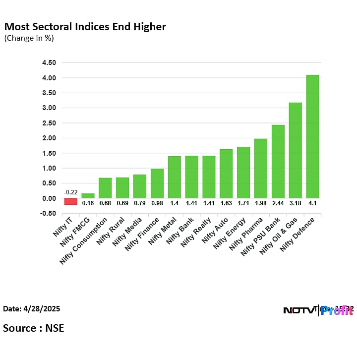 Stock Market Highlights: Nifty, Sensex Reverse Two-Day Losing Streak As ...
